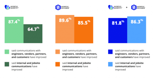 Experience Smoother Operations with Scaffolding Software