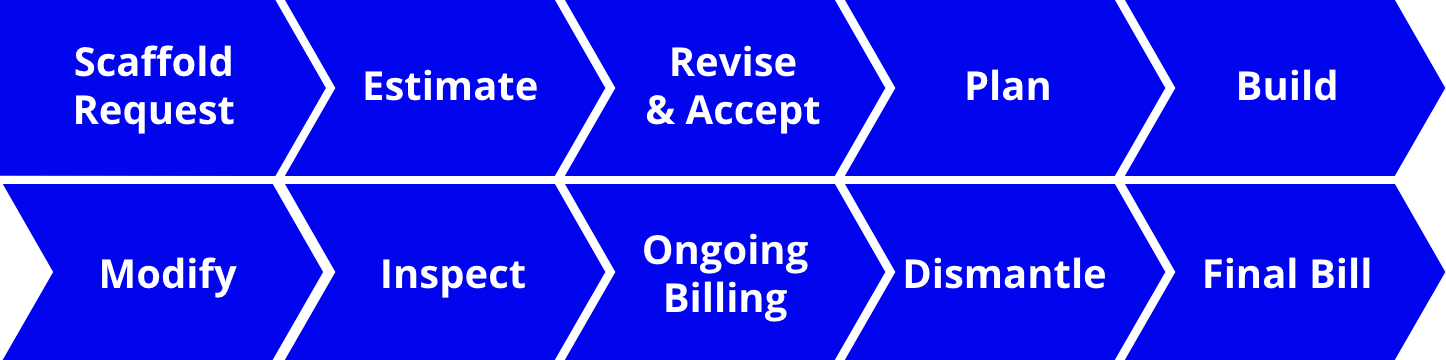 Industry-Leading Scaffolding Technology | Avontus® Software