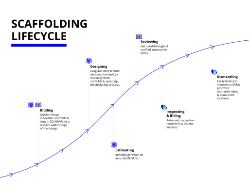 Level up Your Scaffolding Business With Avontus Software