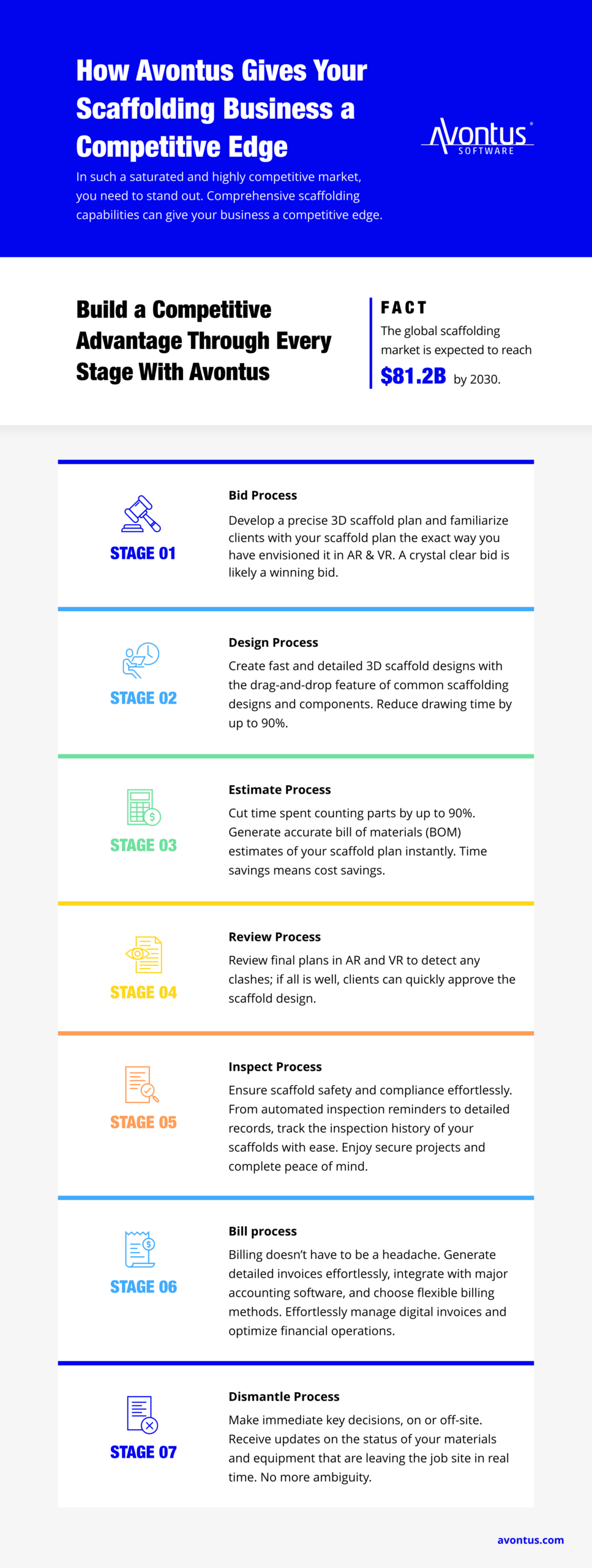 Level up Your Scaffolding Business With Avontus Software