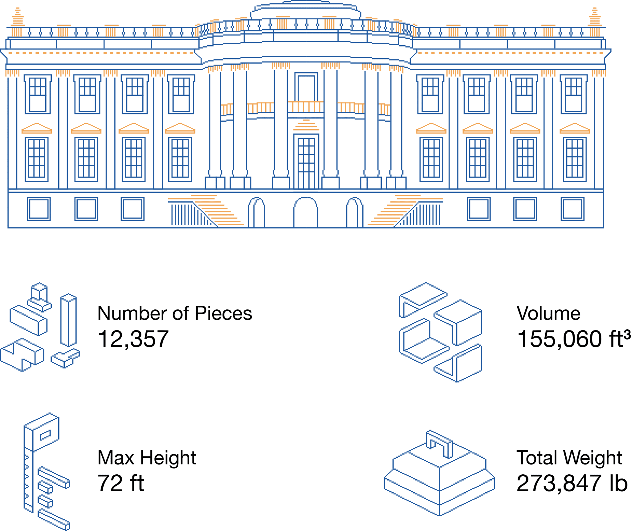 Scaffolding Estimates for Top Buildings Around the World